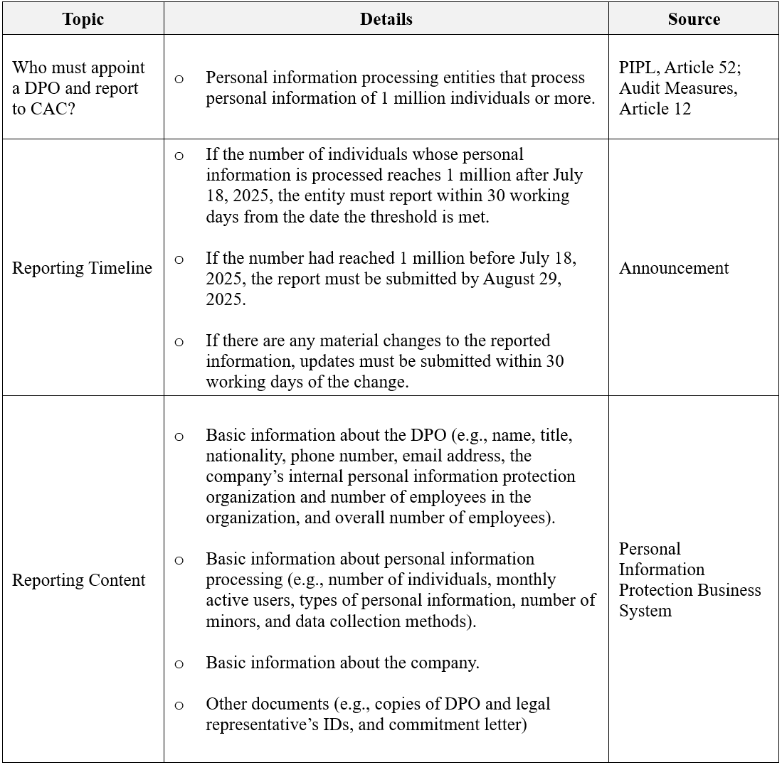 China’s DPO Reporting Requirement Now in Effect | Inside Privacy
